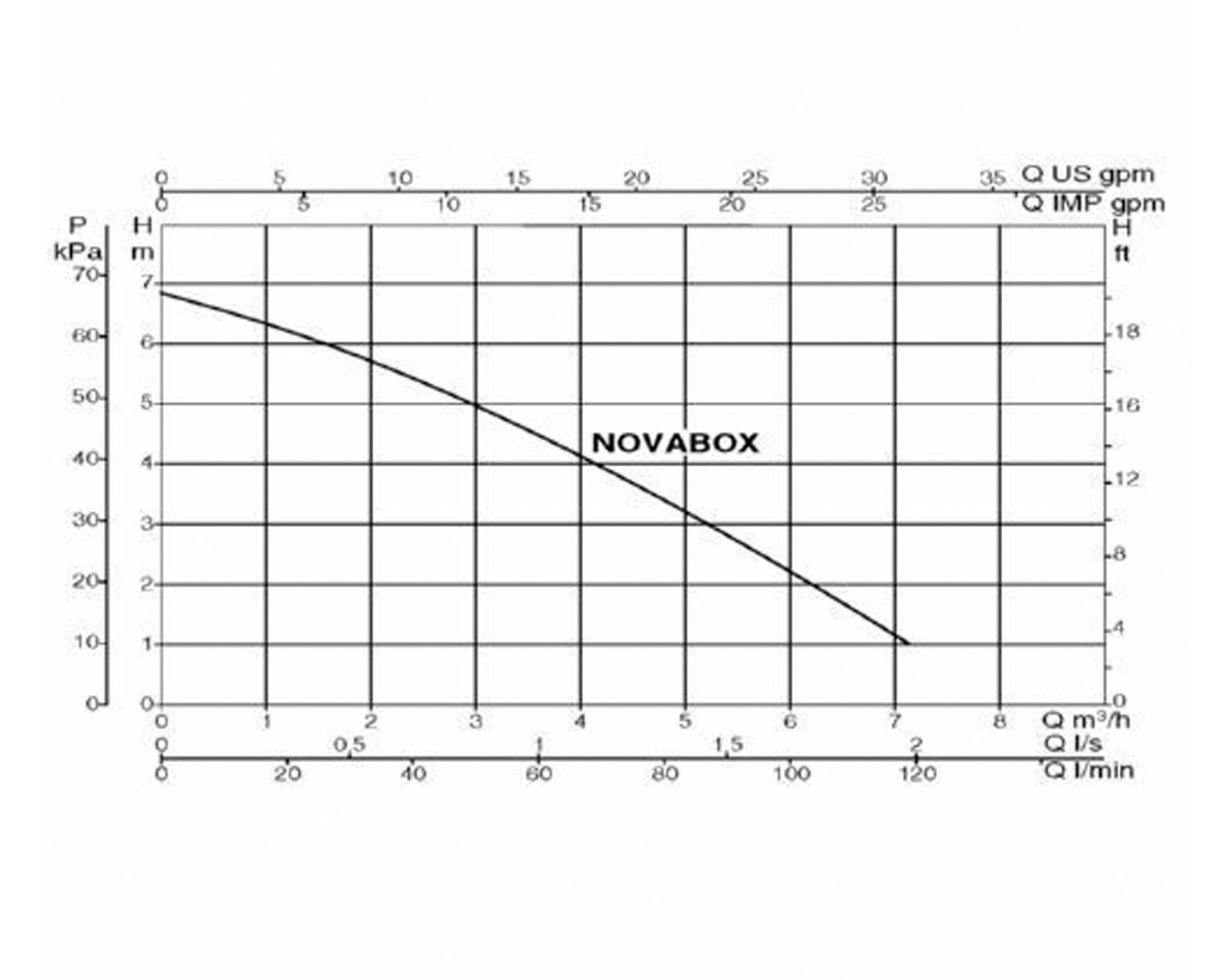 DAB Novabox Schmutzwasser Hebeanlage Kleinhebeanlage Abwasser Dusche ...