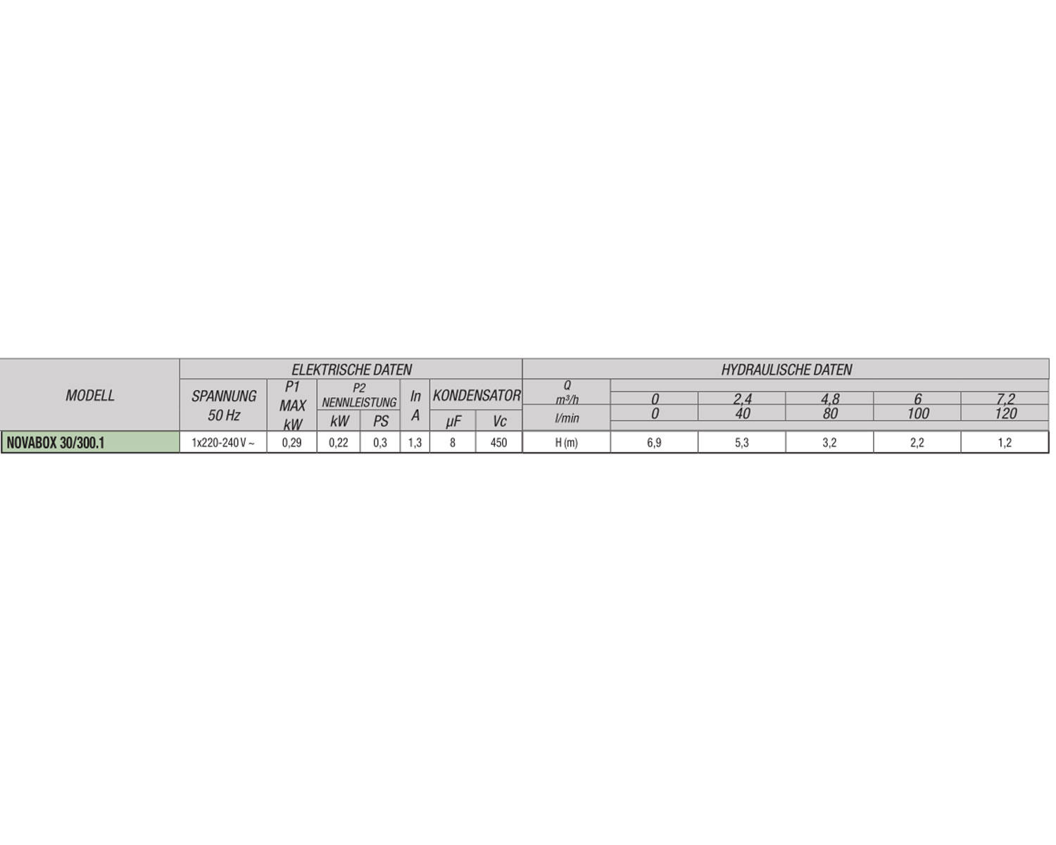 DAB Novabox Schmutzwasser Hebeanlage Kleinhebeanlage Abwasser Dusche ...